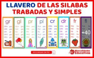 Llavero de las silabas trabadas y simples