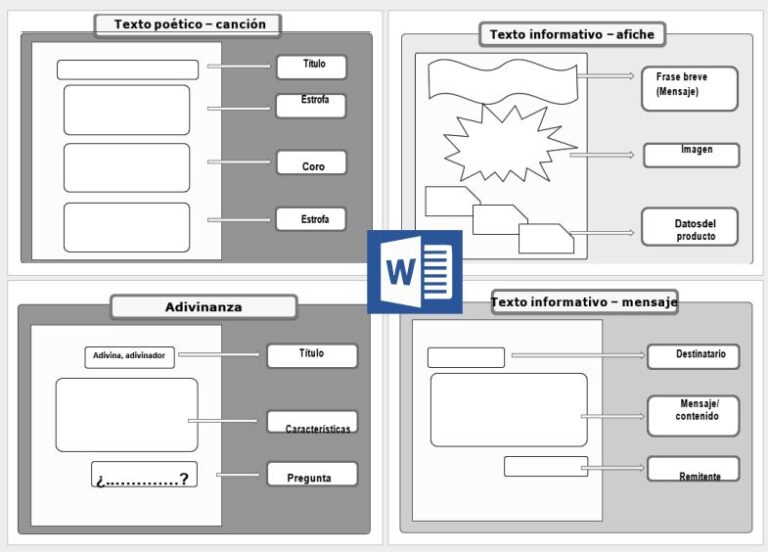 Silueta y Estructura de Textos