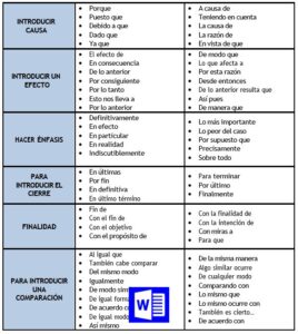 CONECTORES PARA REDACCIÓN DE TEXTOS