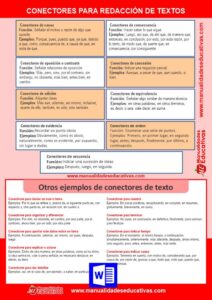 CONECTORES PARA REDACCIÓN DE TEXTOS