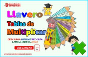 Llavero de las tabla de multiplicar