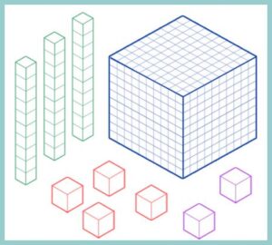 Unidad Decena Centena Unidad de millar Decena de millar