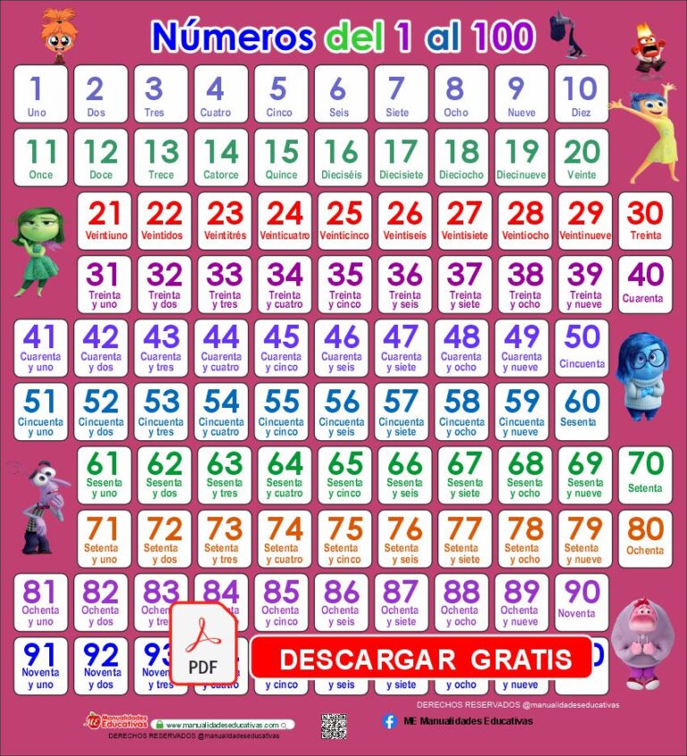 Lámina de números del 1-100