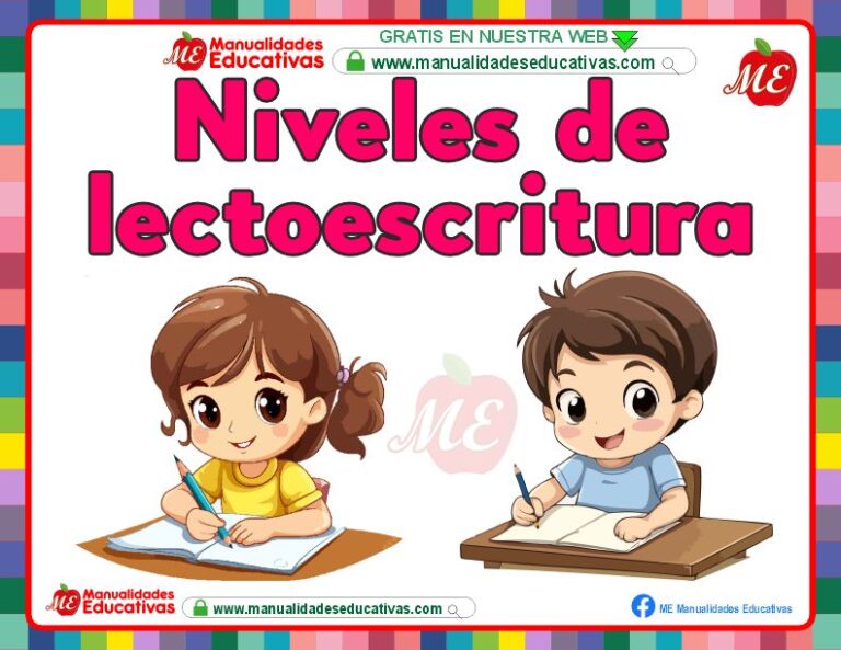Carteles Niveles de lectoescritura