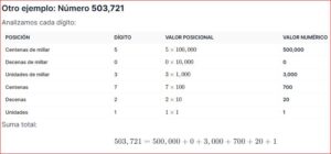 Ejercicios de Valor Posicional Primaria