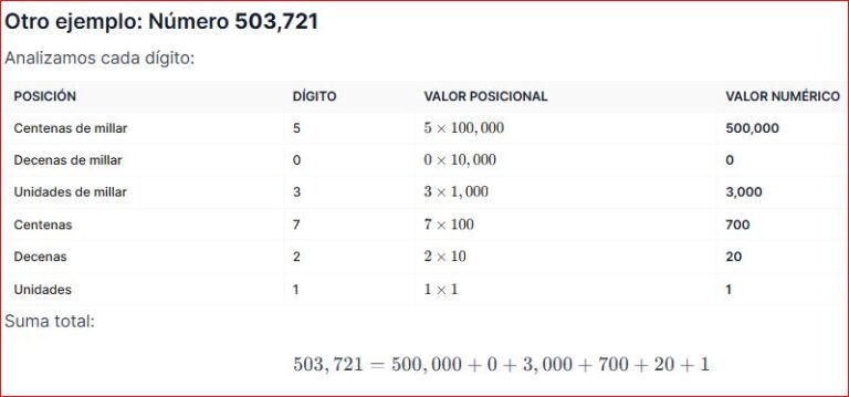 Ejercicios de Valor Posicional Primaria