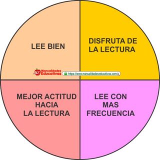 Ejercicios de Fluidez y Velocidad Lectora Primaria