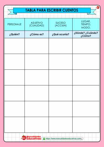 Pasos para escribir un cuento